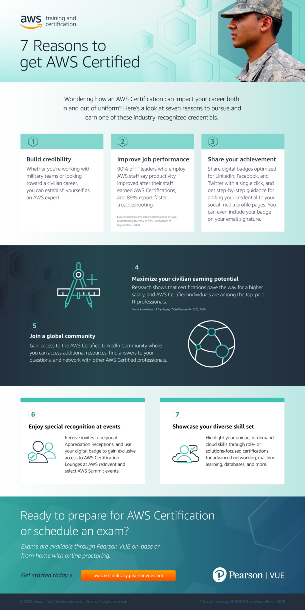 Pearson AWS Military Campaign - Stoke